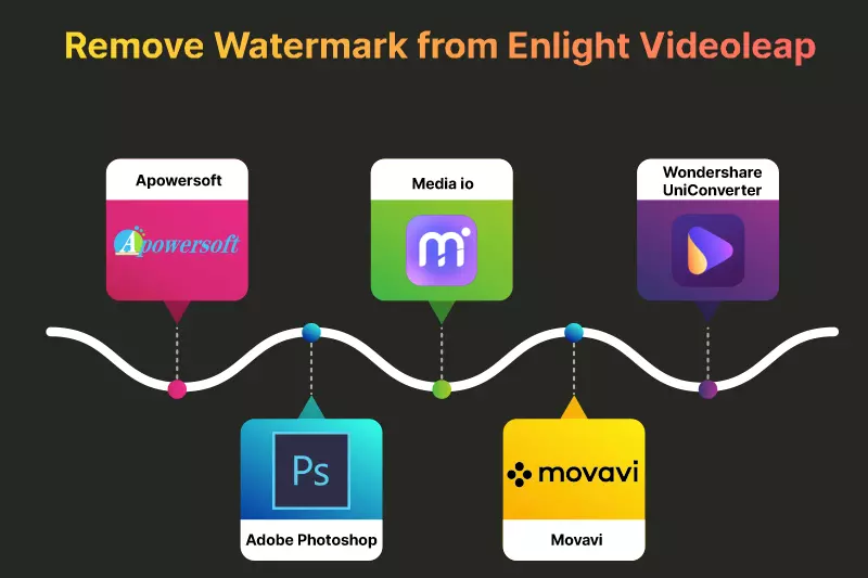 How to Change Watermark from Enlight Videoleap: Step by Step Guide